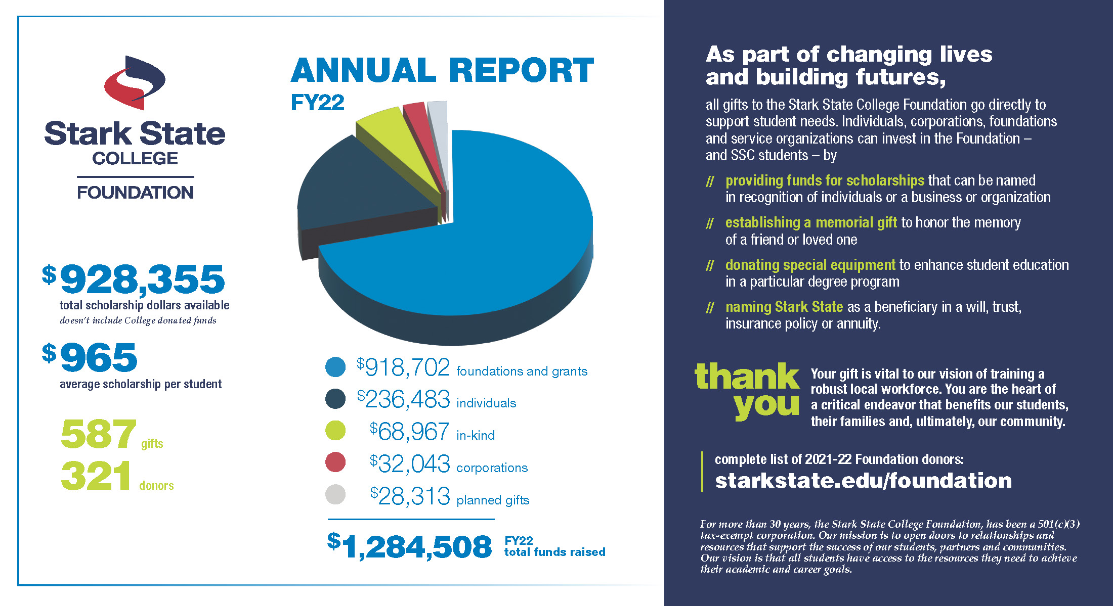 Annual giving report | Stark State College | North Canton, Ohio